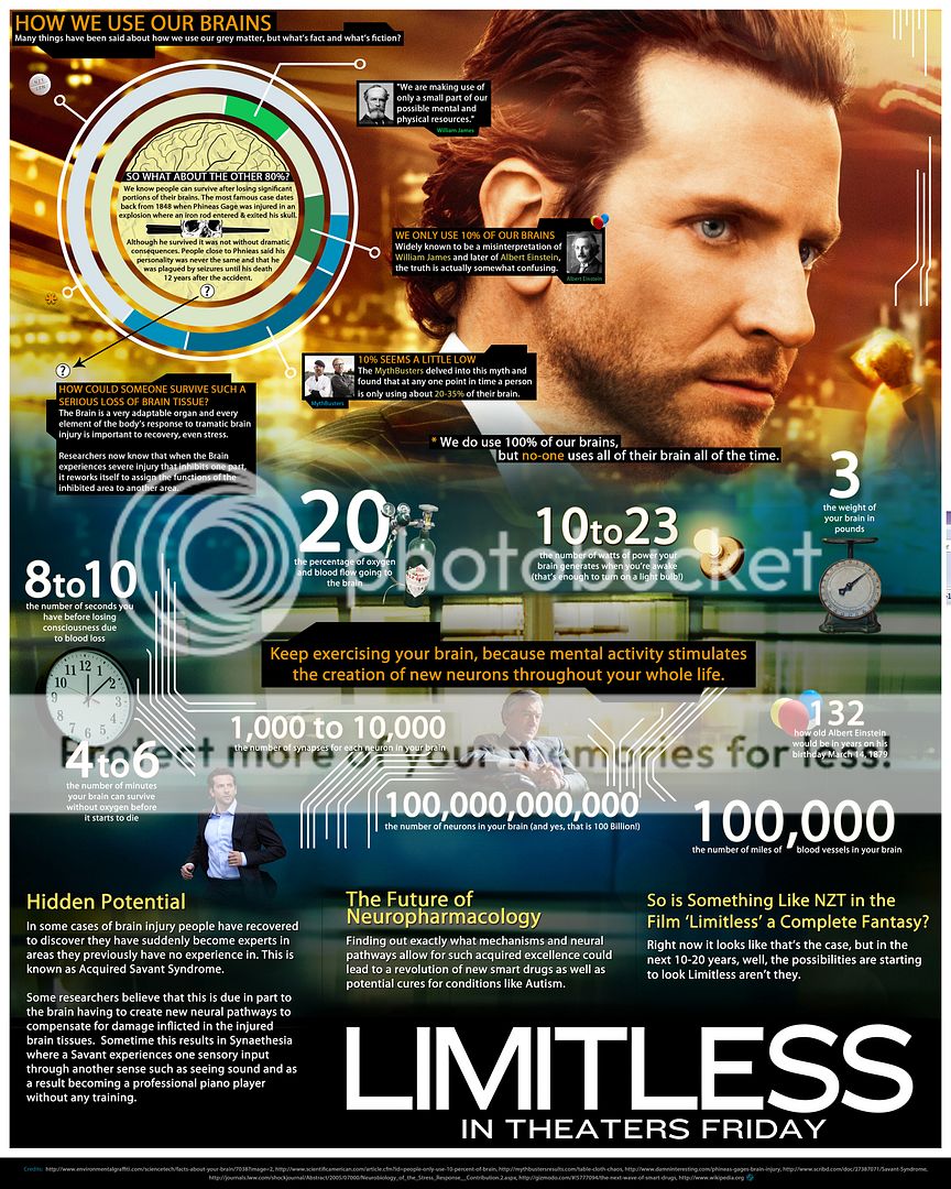 REVIEW: Limitless | ScriptPhD